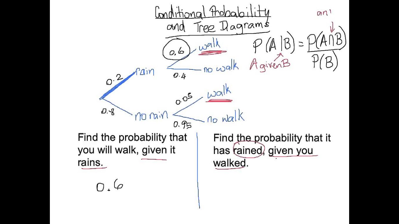 Conditional Probability And Tree Diagram - Youtube