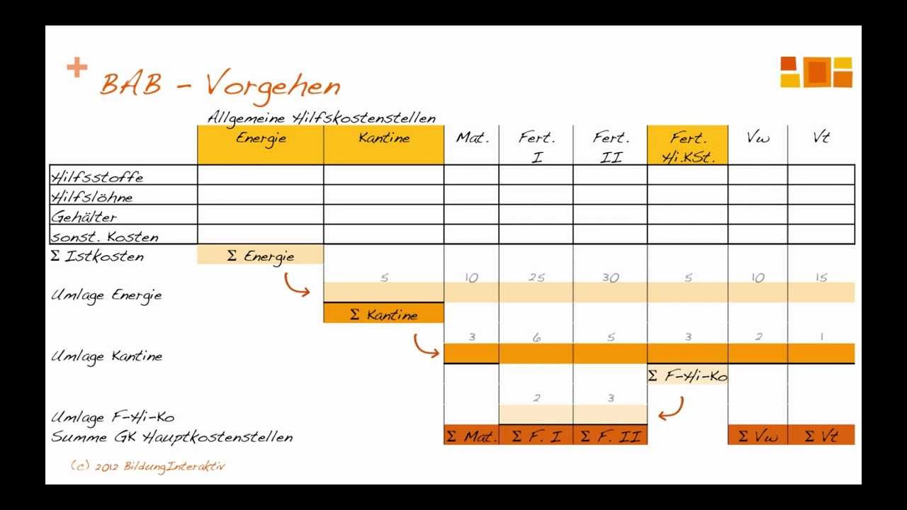 Kostenstellenrechnung - der mehrstufige BAB - YouTube Kostenstellenrechnung - der mehrstufige BAB - YouTube