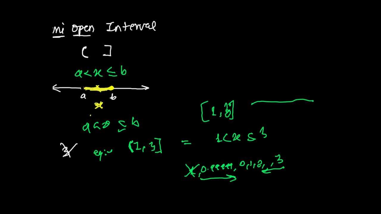 Subsets Of Real Numbers As Intervals- Closed Interval And Open Interval