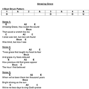 Amazing Grace Easy Guitar Chords