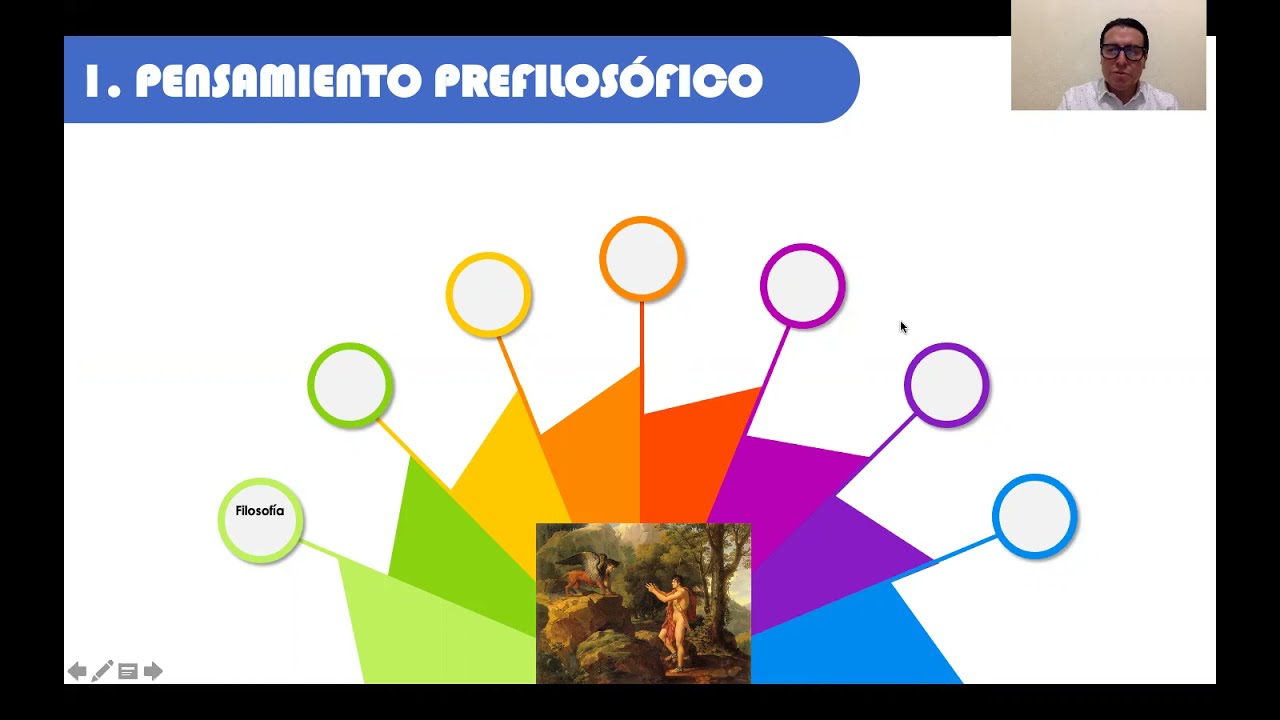 Clase 1. Filosofía: Pensamiento prefilosófico - YouTube