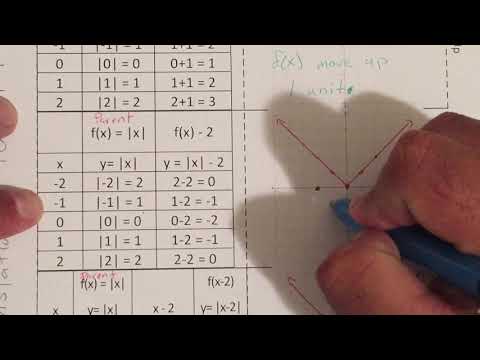 §2.4 Parent Functions-Absolute Value Transformations 1st Foldable 1st ...