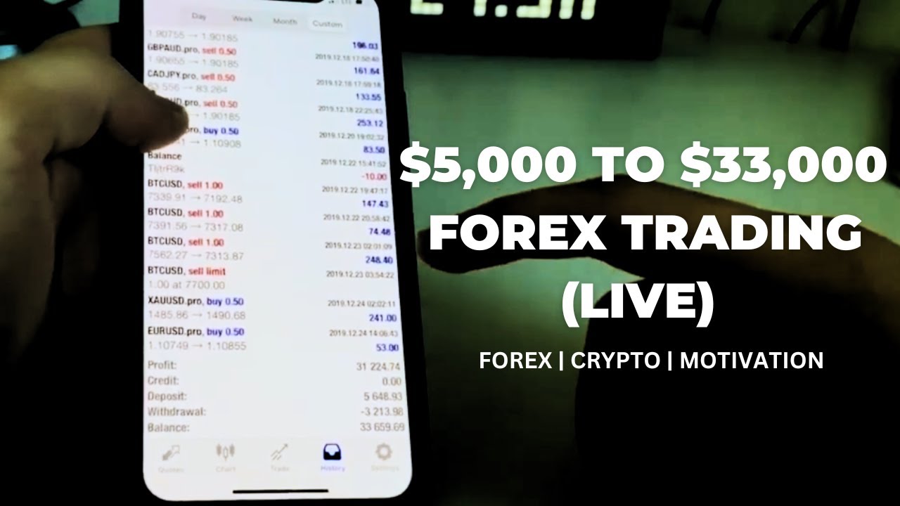 From $5k to $33k in 2 Months! Amazing Forex Trading Results LIVE ...