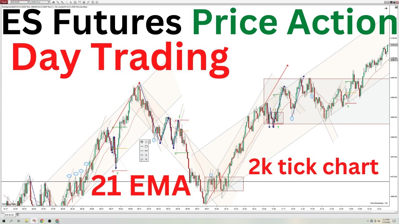 ES Futures Day Trading Jan, 27 | 1:2 RR trade, 2 no fills | - YouTube