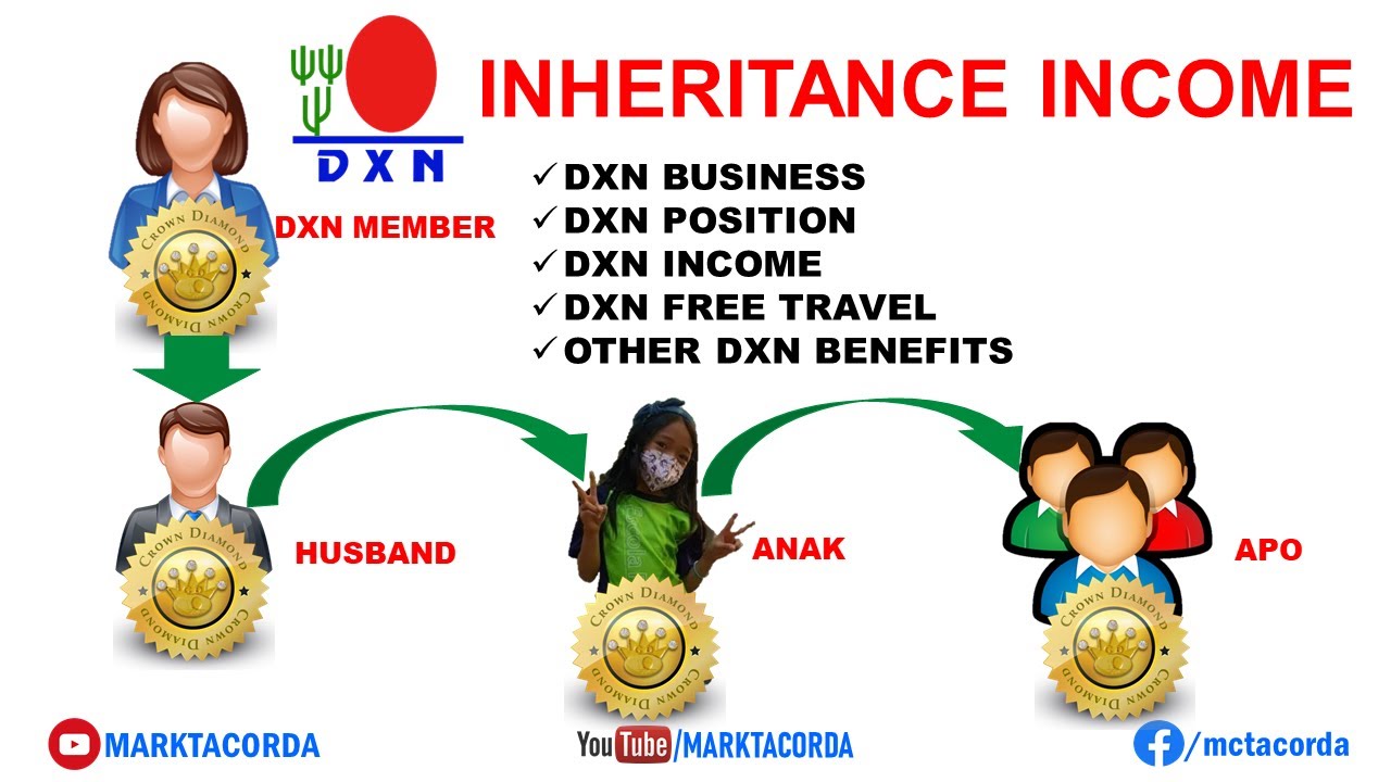 DXN Inheritance | DXN Middle East - YouTube