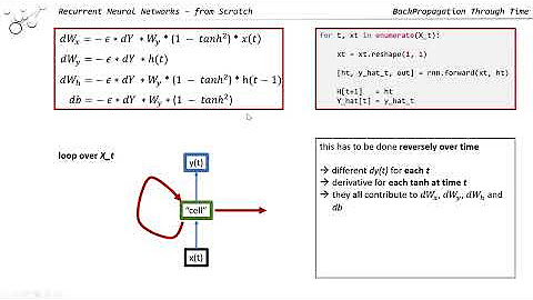 RNN from Scratch - YouTube
