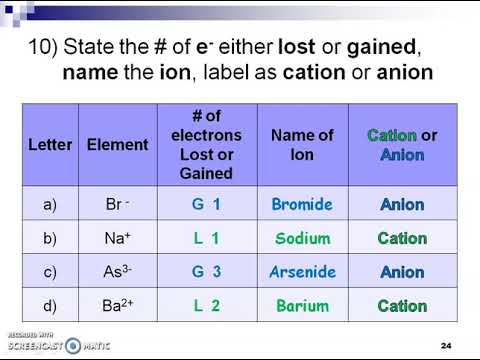 Ionic and Metallic Bonding (Chapter 7 Chemistry Review) - YouTube