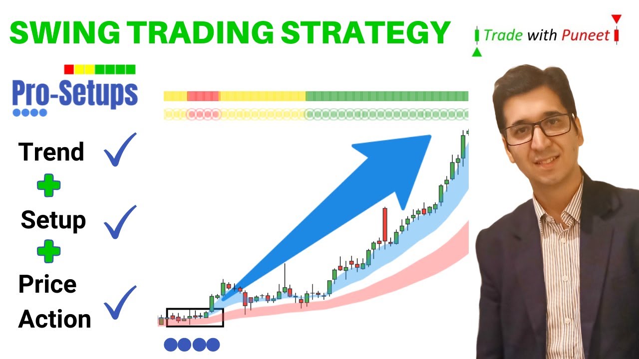 Pro-Setups: Swing trading strategy. Trend + Setup + Price Action ...