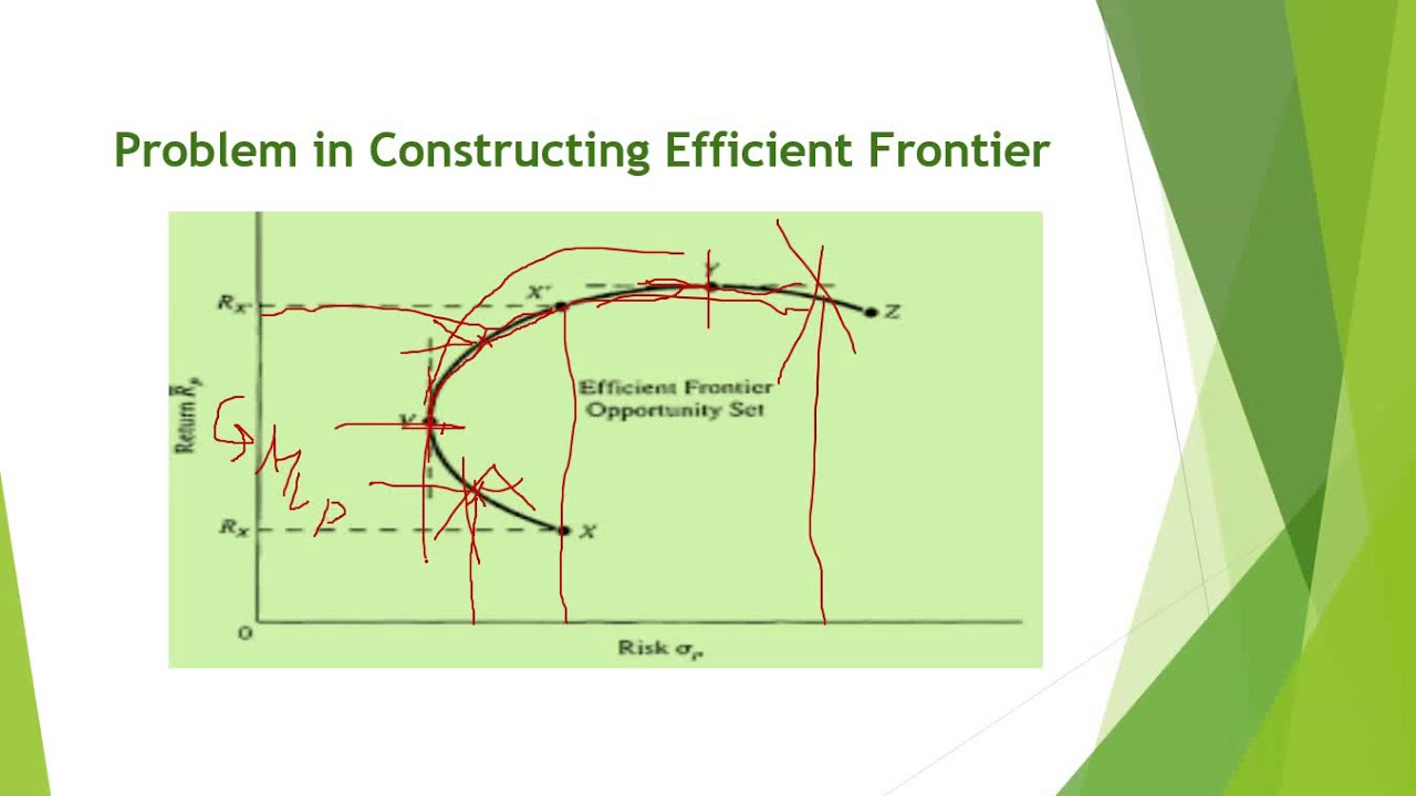 Lecture 04 Part 01 Creating Efficient Frontier:: Critical Line Approach ...