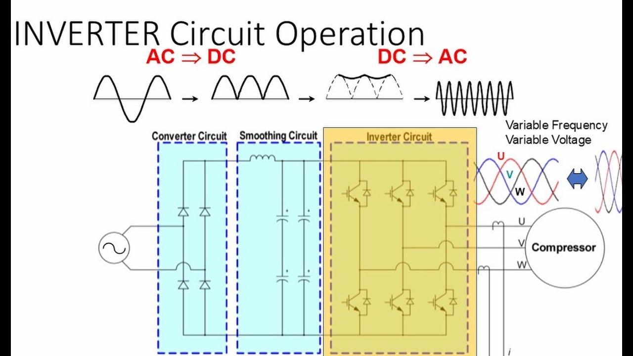 Understanding Inverter Operation - YouTube