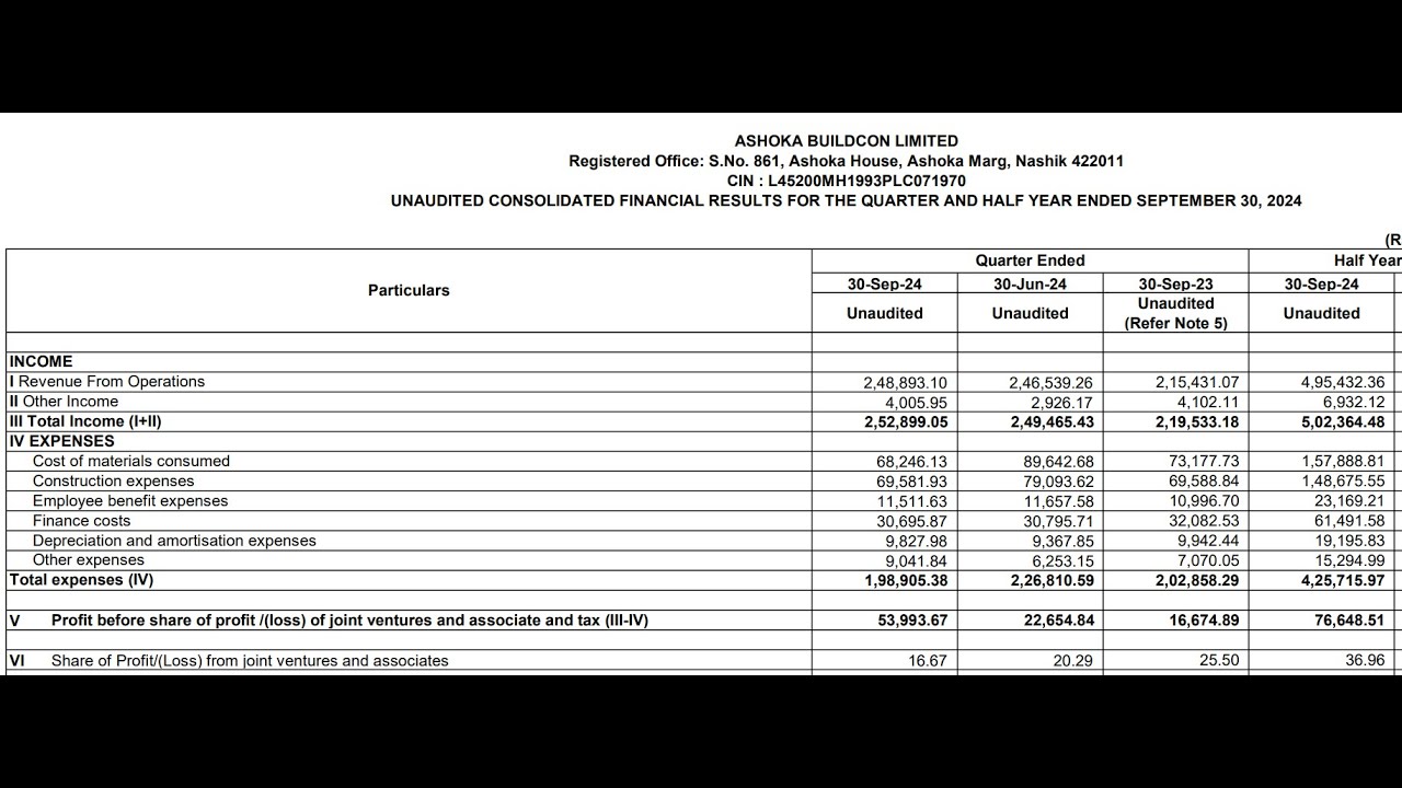 Ashoka Buildcon Q2 Results 2025 |Ashoka Buildcon Results Today | Ashoka ...