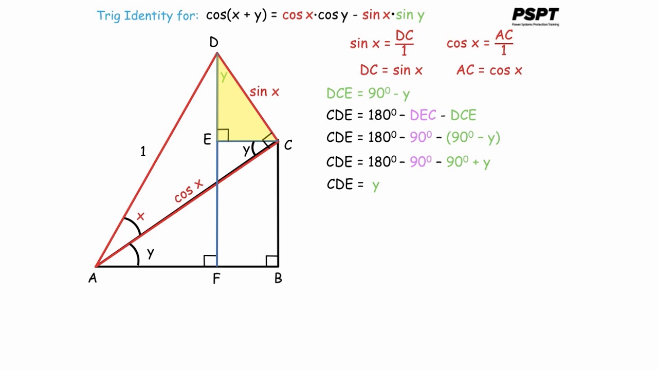 09 Trig Identity 1 - YouTube