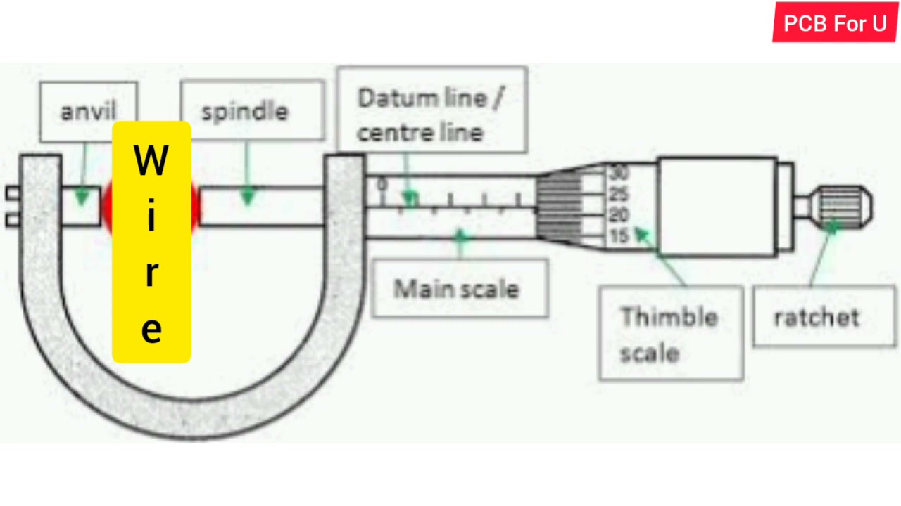 How To Find Diameter Radius Volume Of A Given Wire By Screw Gauge Observations how-to-find-diameter-radius-volume-of-a-given-wire-by-screw-gauge-observations