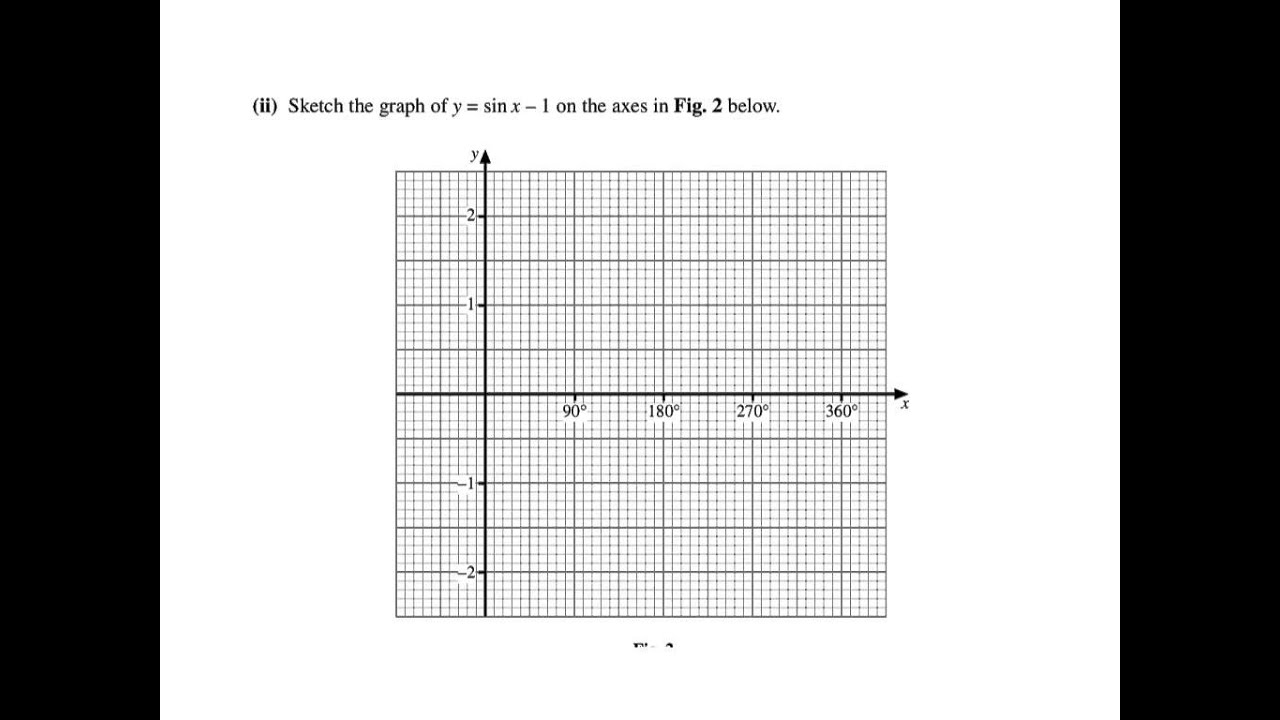 Add Maths 2006 paper 1 Q1 trig graphs - YouTube