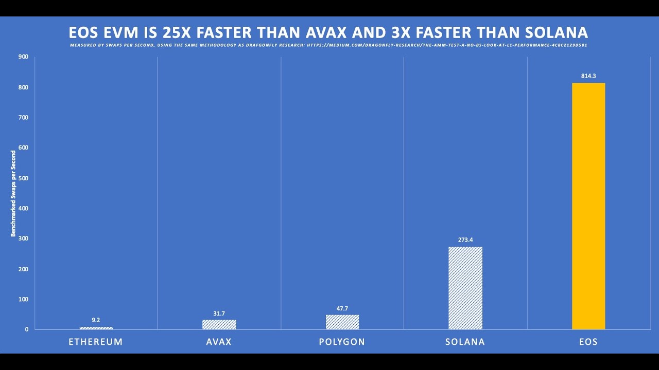 EOS EVM-Update und ein kurzer Blick in die Ordinals-NFT Welt - YouTube