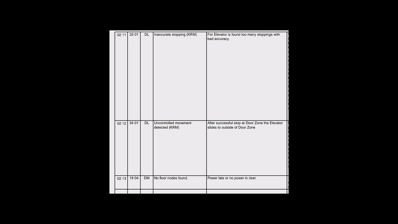 KONE LCE FAULT CODES PARTS 2ND YouTube KONE LCE FAULT CODES PARTS 2ND YouTube