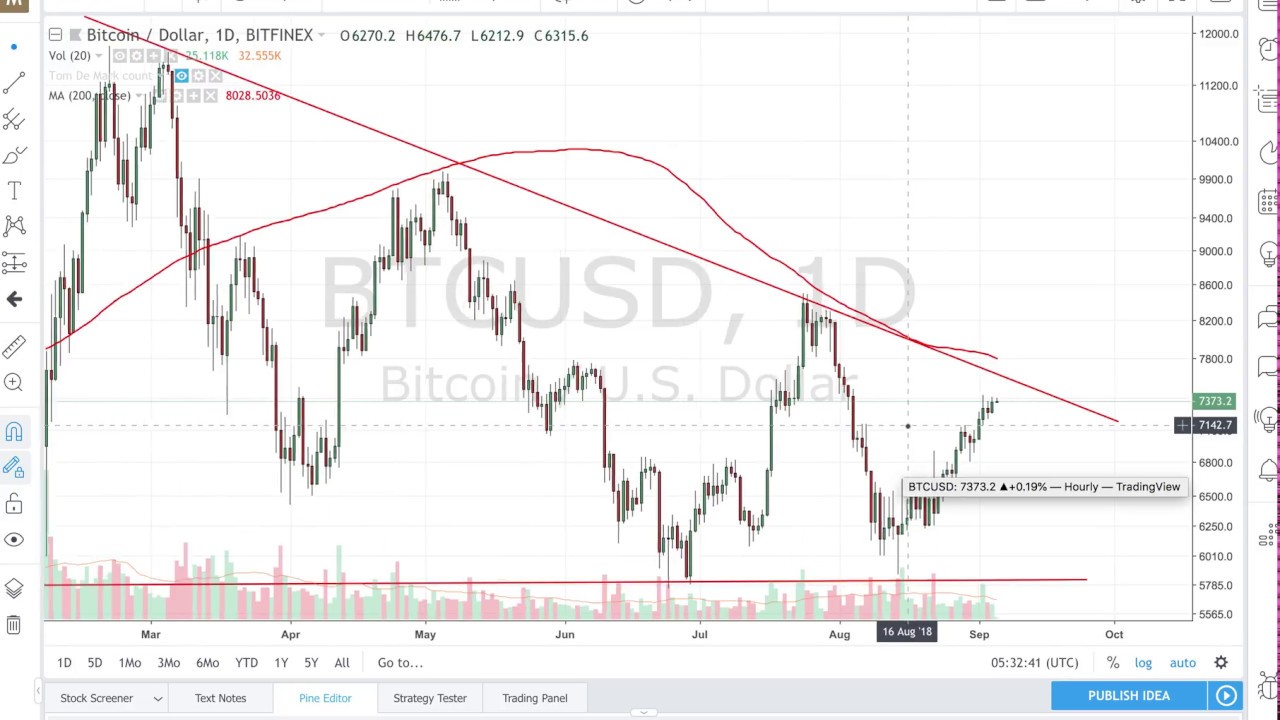 EOS snapshots, Market close to key resistance and a new BP focus series ...