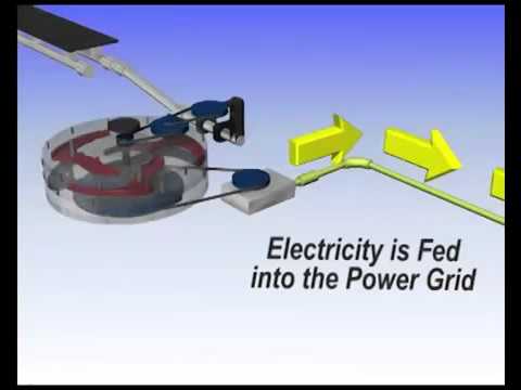 Road Power Generator future technology - YouTube
