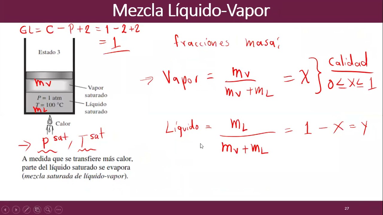 Ecuación de Antoine - YouTube