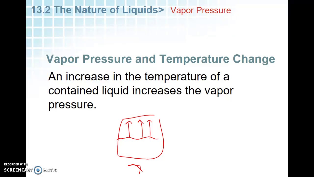 The Nature of Liquids - YouTube