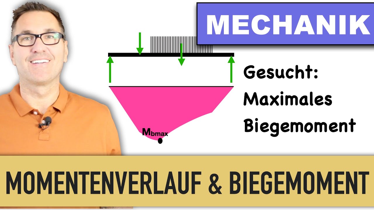Maximales Biegemoment | Streckenlast | Momentverlauf am Balken ...