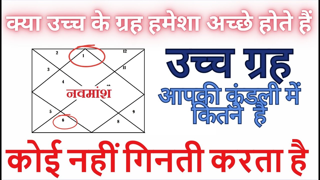 Exalted Planets in Astrology | उच्च ग्रह और विवाह | How to Identify ...