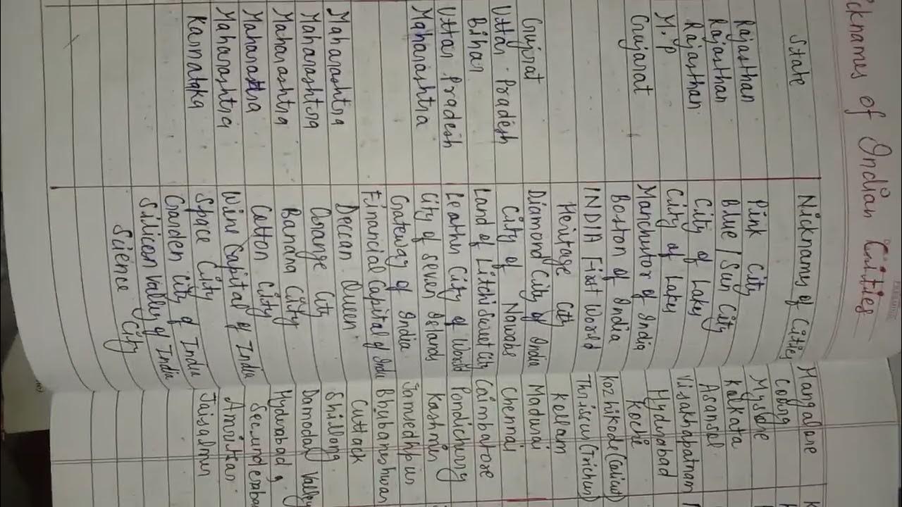 List Of Nicknames Of Indian Cities YouTube list-of-nicknames-of-indian-cities-youtube