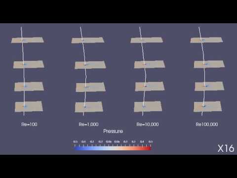 Vortex-Induced Vibration (VIV) of Deep Water Riser - YouTube