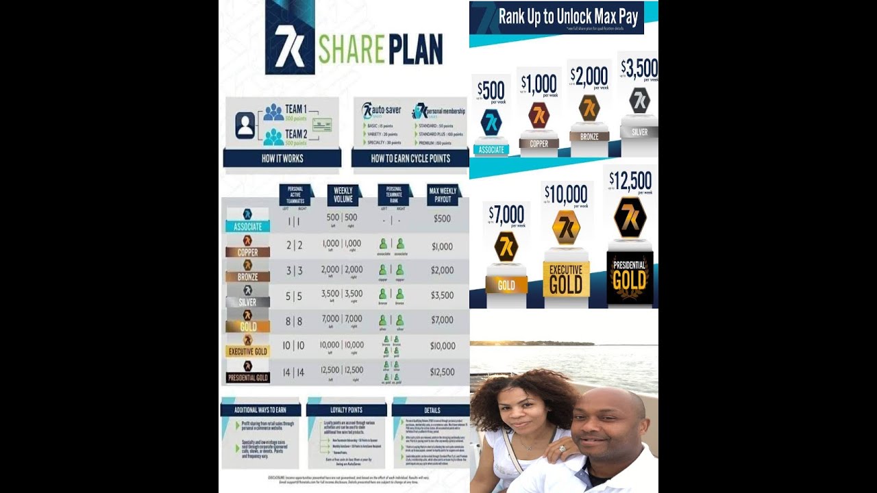 7K Metals Full Leaders Overview FIRE!!! - YouTube