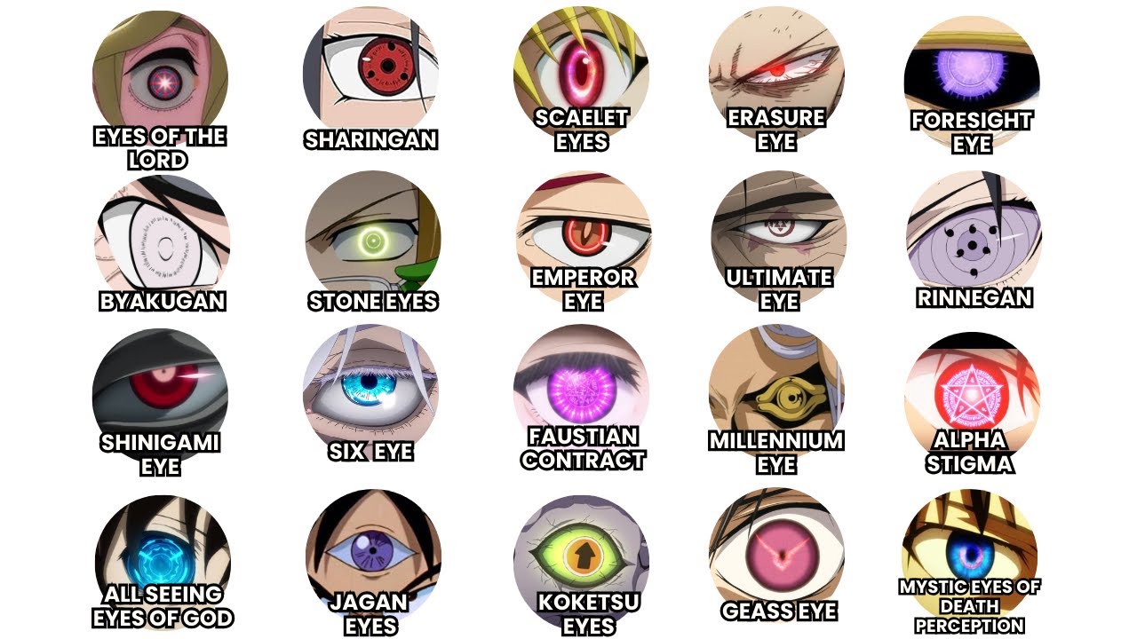 Anime Special Eyes Abilities Explain - YouTube