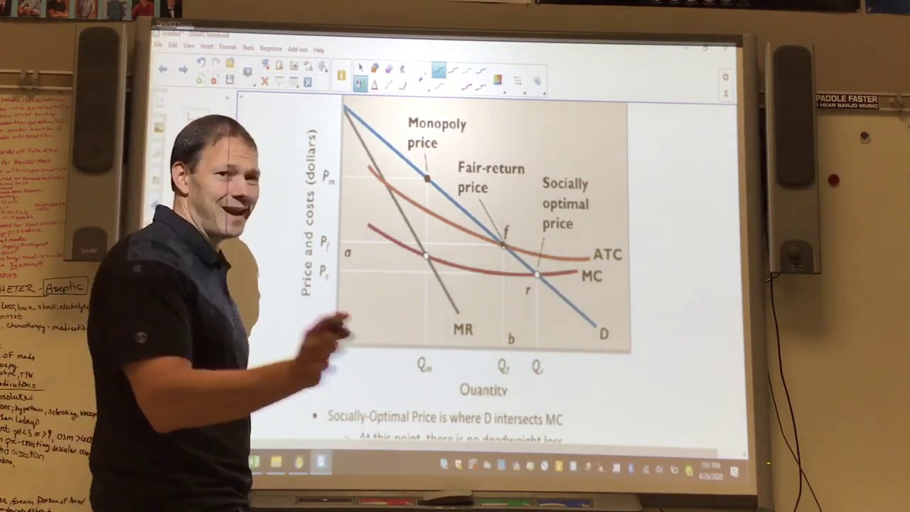 AP Micro Unit 4 Review - YouTube