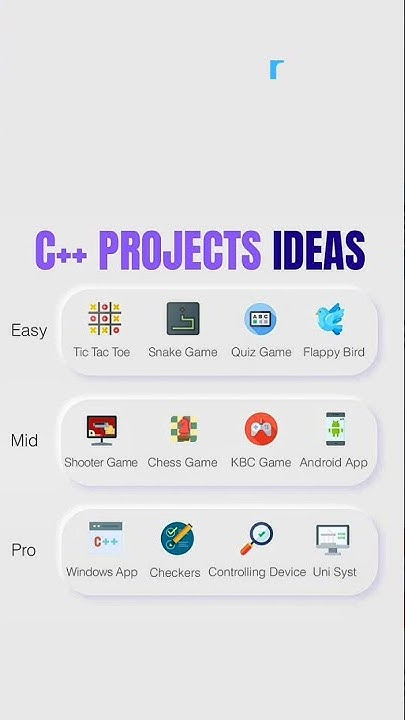 C++ Projects Ideas 🔥💯 | #shorts #cplusplus #programmming #knowprogram - YouTube