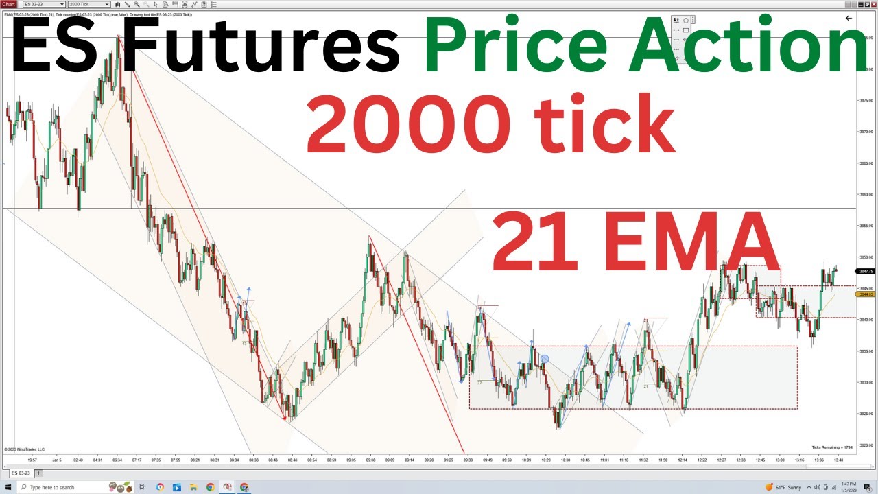 ES Futures Trading Jan, 5 | first video in the new year | - YouTube