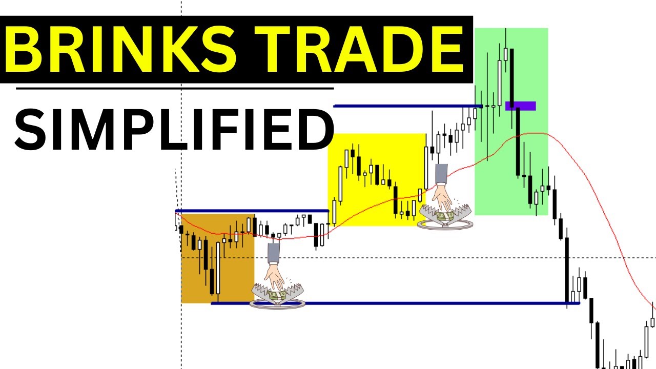 Understand this before taking the Brinks Trade #Trading - YouTube