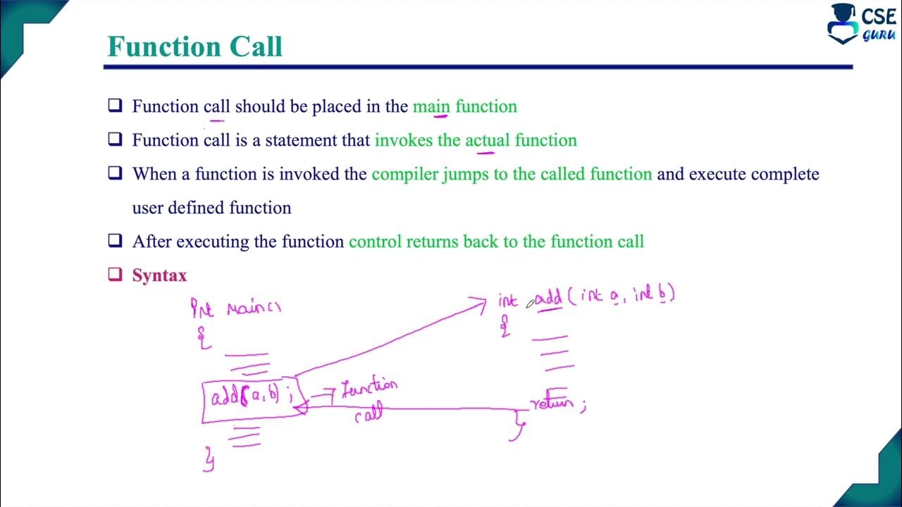 #function User-defined Function in C Programming | Q.5c | vtu model QP ...