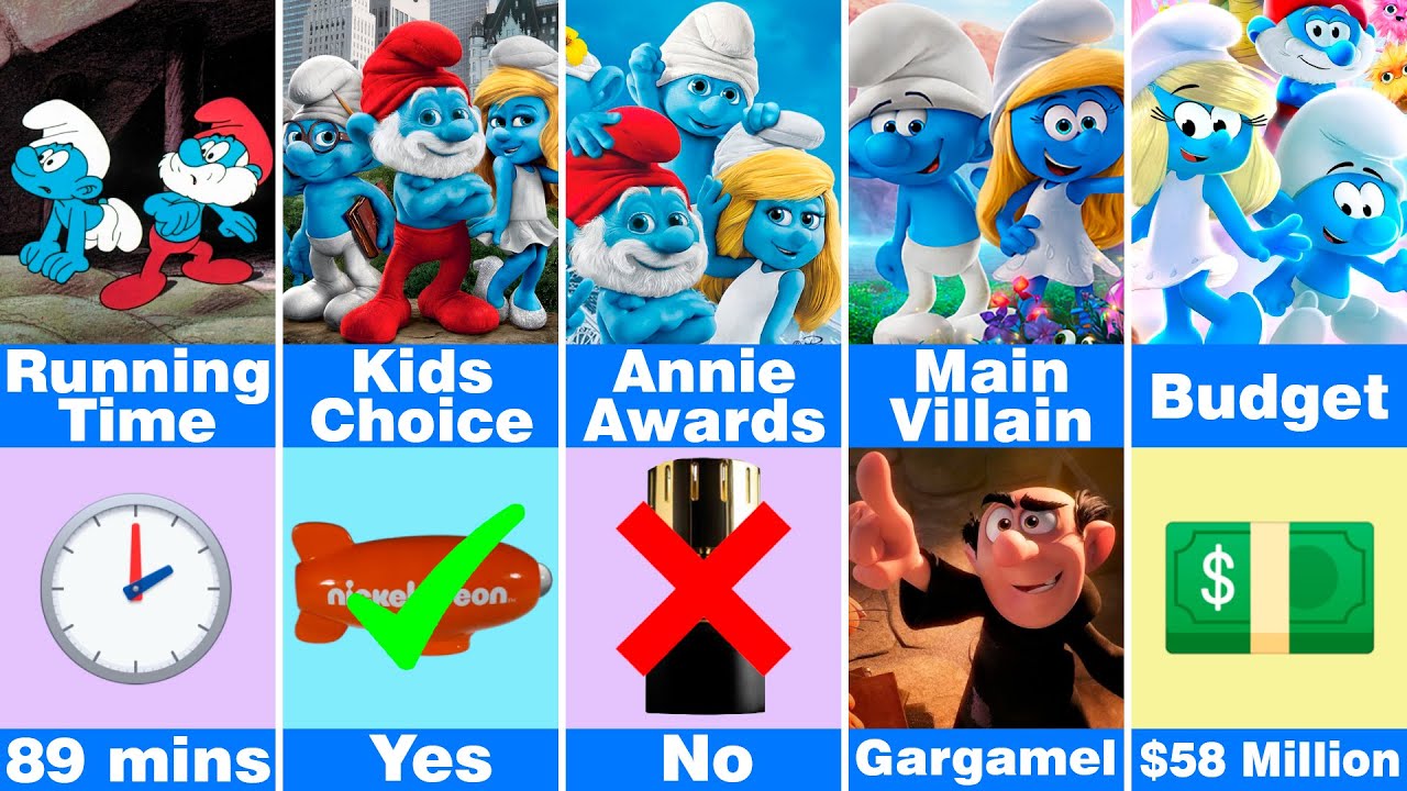 5 Smurfs Movies Compared | 1975–2025 💙 - YouTube