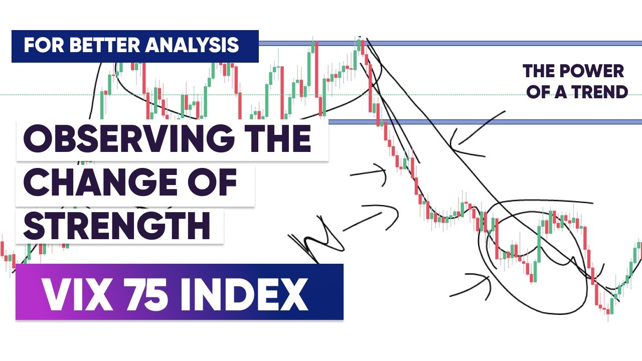 Vix 75 Index : The shift of strength - YouTube