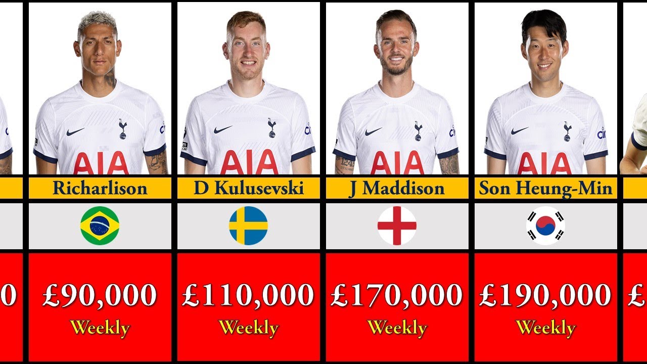 Tottenham Player Salaries 2023-24: In-Depth Analysis & Comparison - YouTube