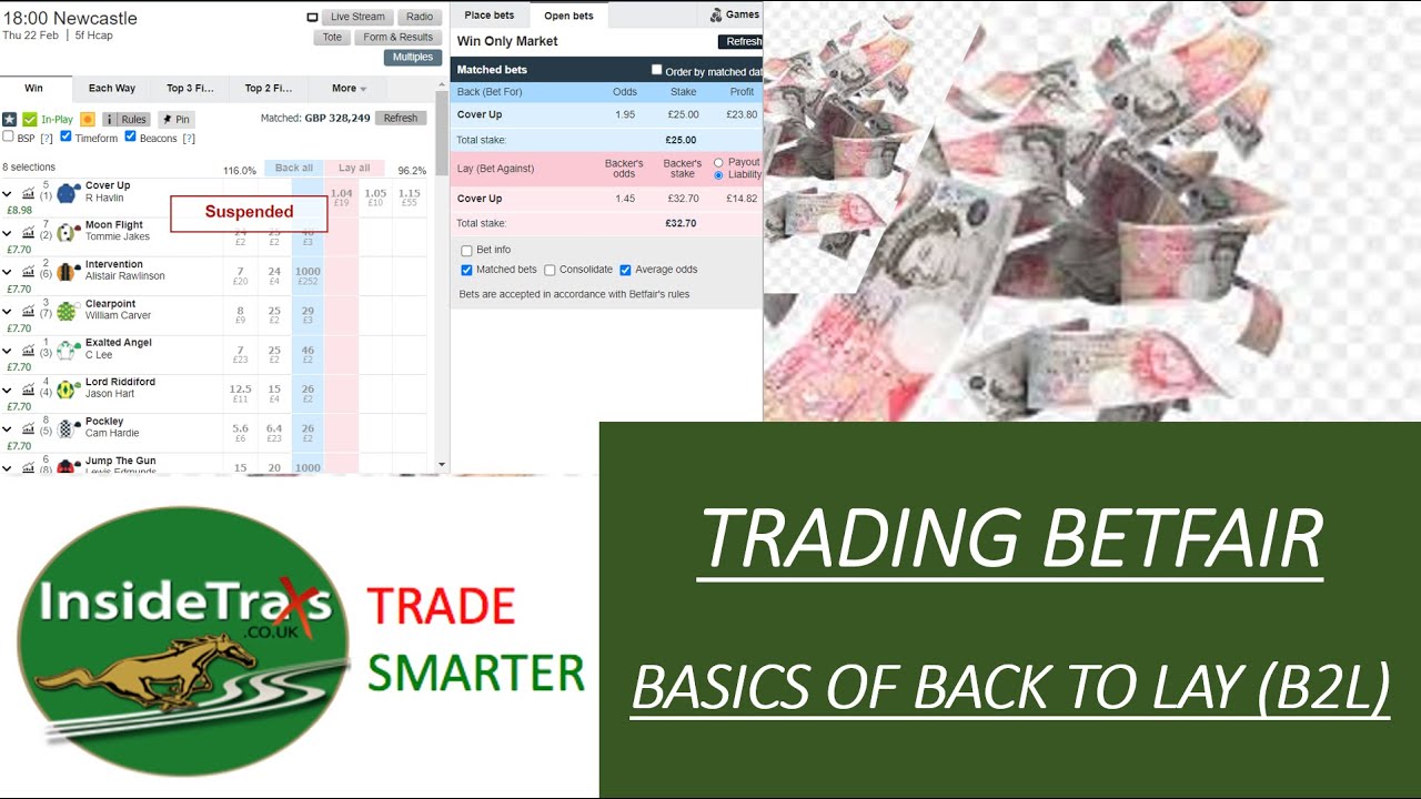 BETFAIR TRADING - BASICS OF BACK TO LAYING (B2L) - YouTube