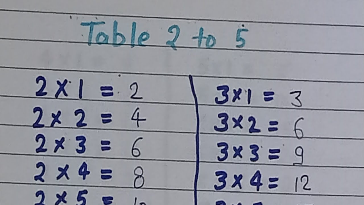 Table 2 to 5 | Table of 2 to 5 | 2 table | 3 table | 4 ka table | 5 ka ...