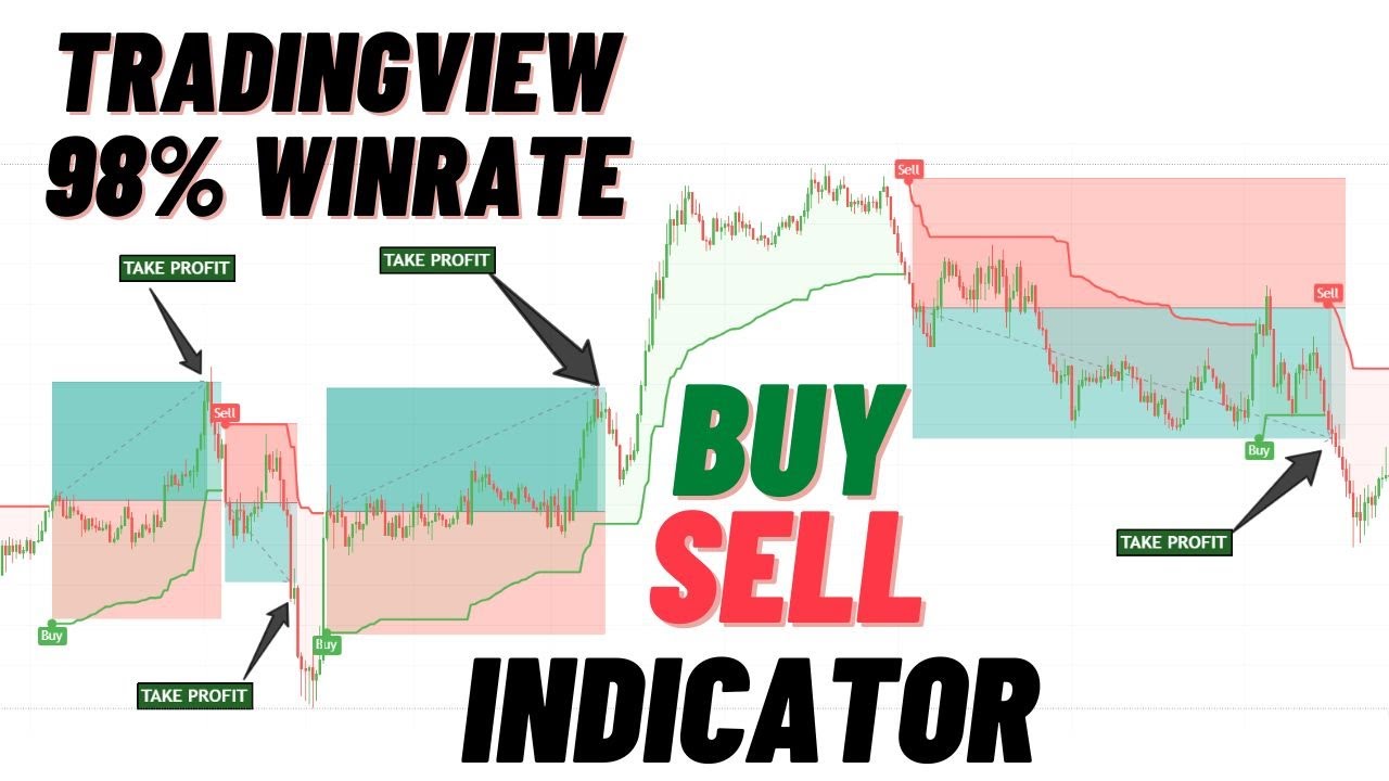 15-Minute Forex Scalping Strategy on TradingView (M15 Indicator ...