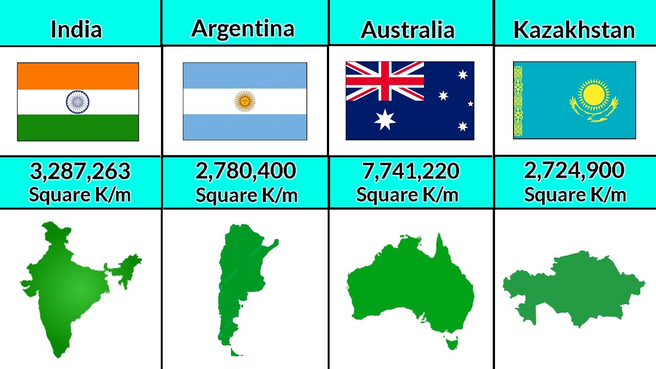 Top 50 largest countries size comparison||countries size comparison ...