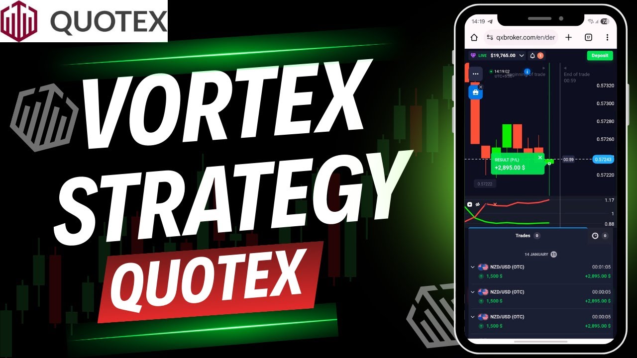 Quotex Vortex Indicator Tutorial | Trend Identification Strategy - YouTube