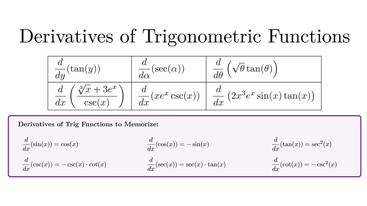 Derivatives of Trigonometric Functions - YouTube