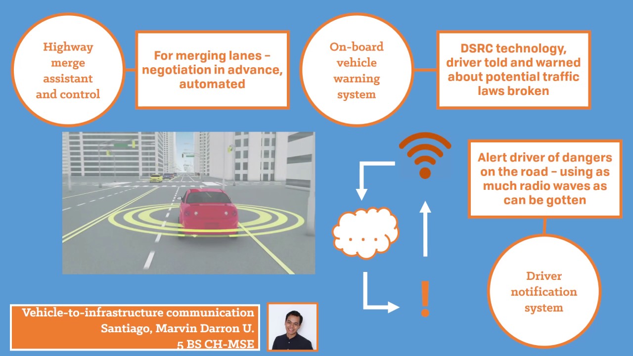 Vehicle to Infrastructure Communication: Explanation behind the ...