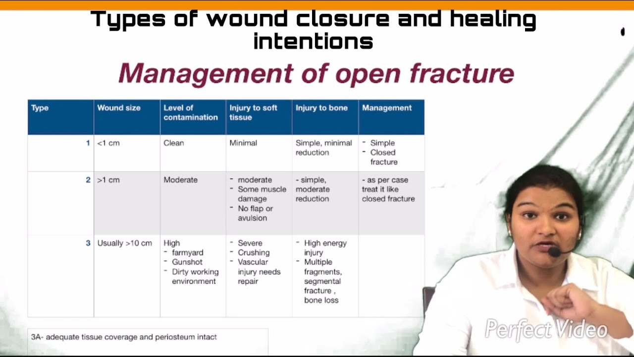 Types of open fracture and wound closure- orthopaedics S2E7 by Rao ...