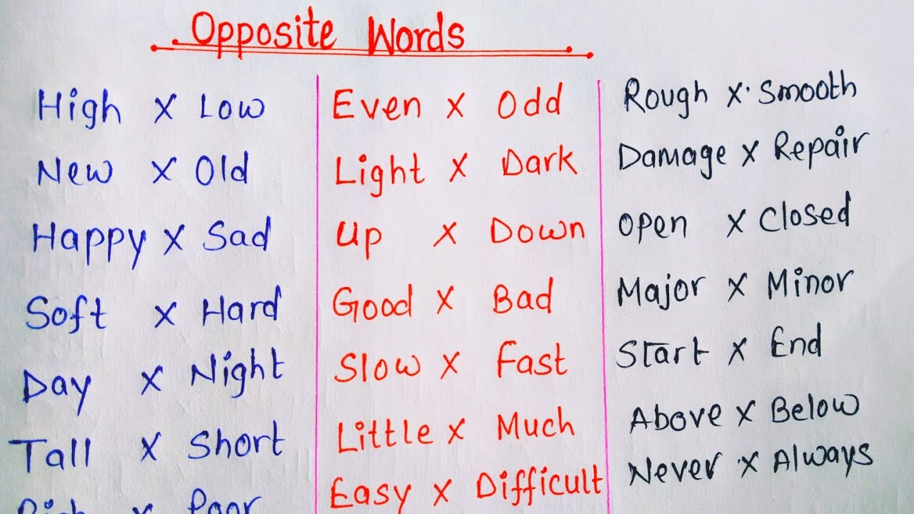 Opposite Words l Antonyms l English Most Important Antonyms l Day 1 ...