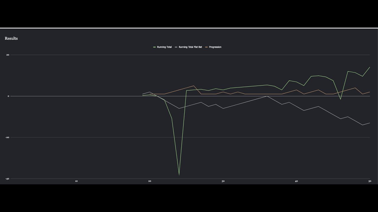 Live Roulette Play - Automated Dozen System is UPDATED to V3!! - YouTube