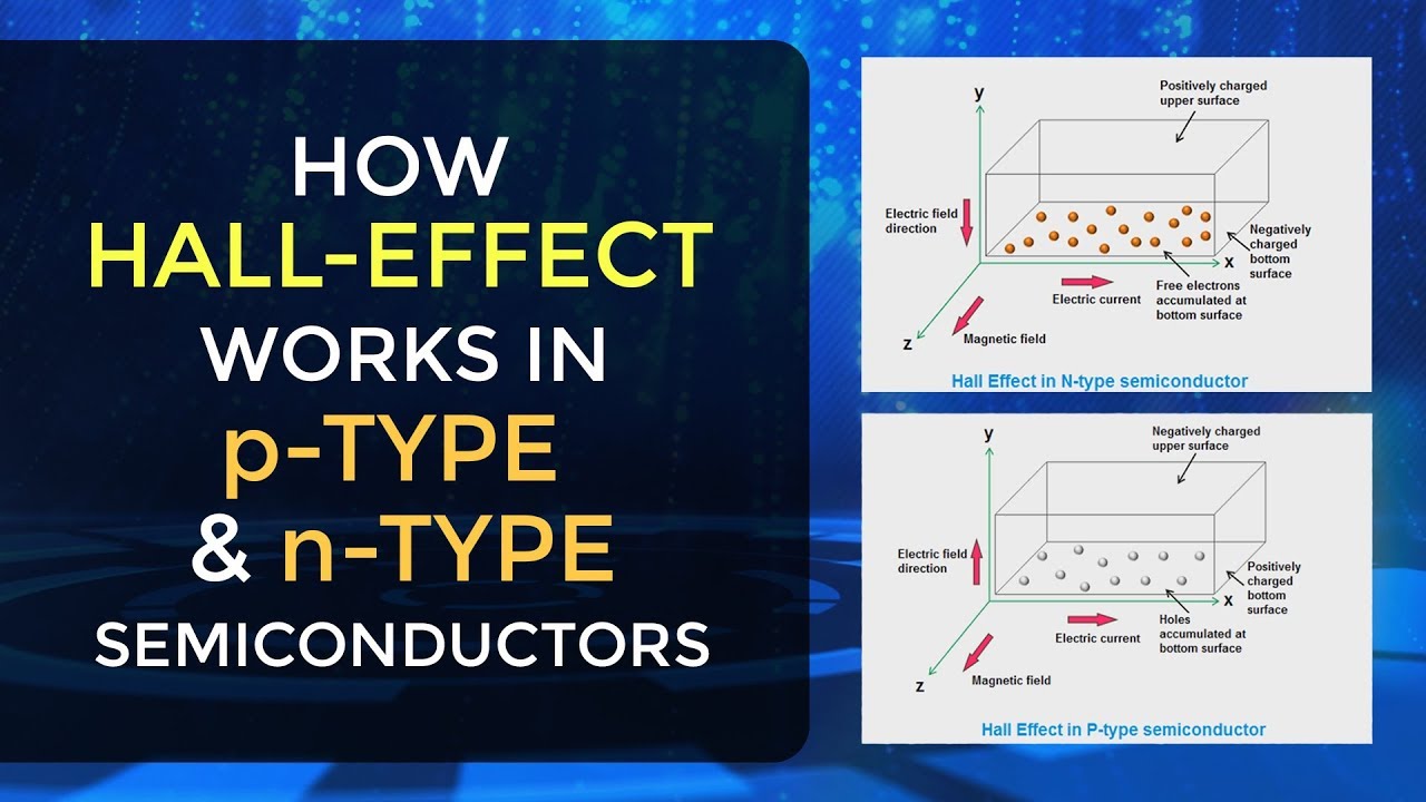 How Hall Effect Works in n-TYPE & p-TYPE Semiconductors | Electronic ...