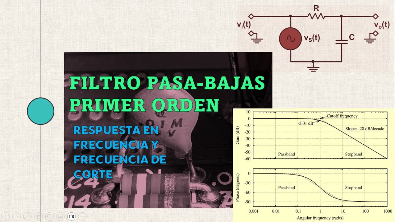 Parte 3. Filtro pasivo pasa bajas primer orden: Respuesta en frecuencia y frecuencia de corte ...
